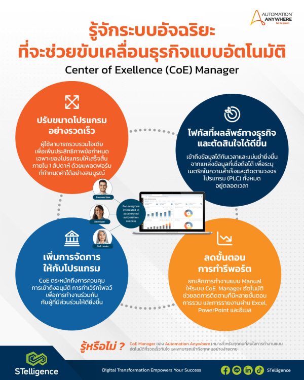 CoE Manager ตัวช่วยในการวัดความสำเร็จของโปรแกรม - STelligence