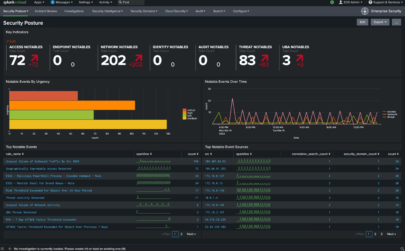 Splunk – STelligence