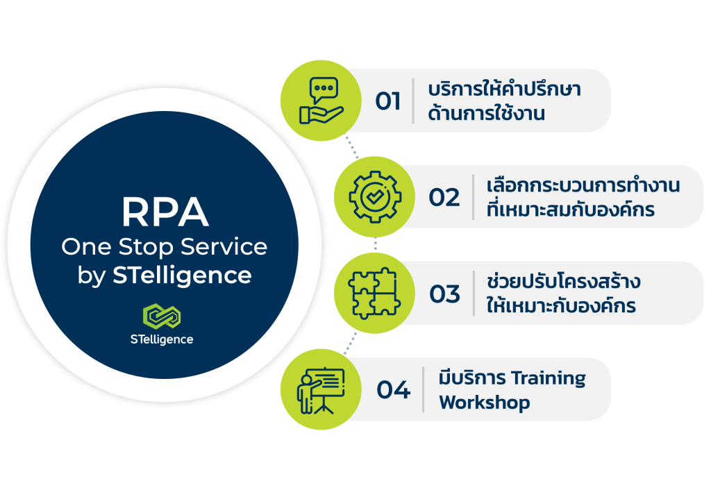 RPA Experts - STelligence