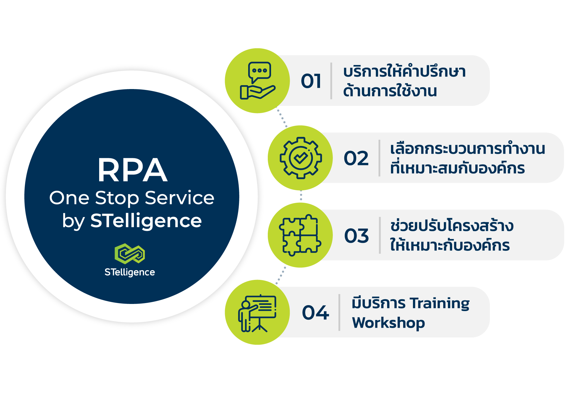 RPA Experts - STelligence